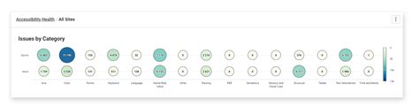 Top Level Accessibility Monitoring Through Axe Monitor