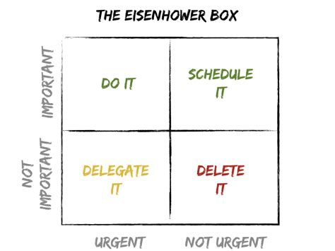 How To Create Visual Models That Teach Sell And Grow Your Coaching Business Million Dollar Coach