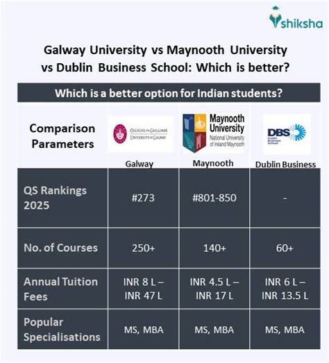 University Of Galway Rankings Courses Fees Reviews