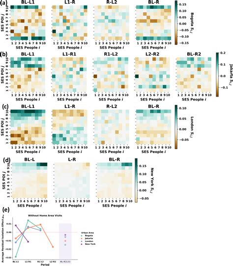 figure 10 from mobility segregation dynamics and residual isolation
