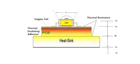 Ntc Thermistor Function And Its Application In Led Lamps