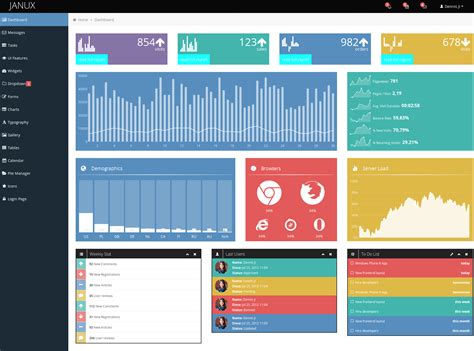 Adminlte Chart Ponasa