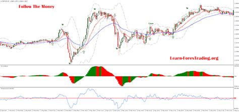 Follow The Money Intraday Strategy