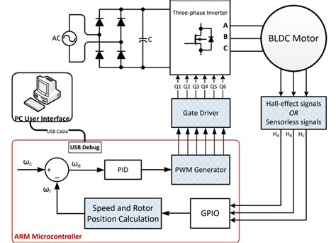 Typical Electric Drive Architecture For Mechatronic Systems Download Scientific Diagram