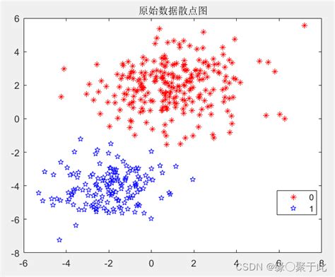 密度聚类算法dbscan 密度聚类eps csdn博客
