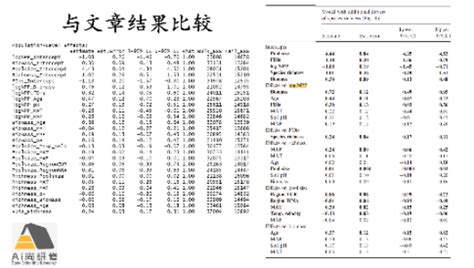 R语言结构方程模型（sem）在生态学领域中的实践结构方程模型和matel检验 Csdn博客