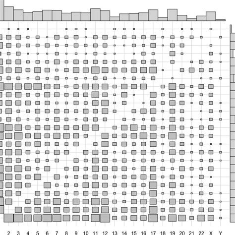 Gene Interaction Plot Mosaic Plot Of Gene Interactions For 2651 Est