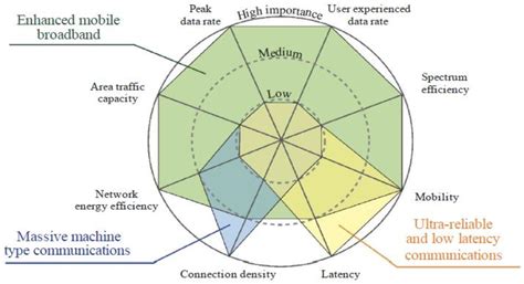 Figure 2 1 From Performance Analysis Of Modulation Techniques In 5g Communication System