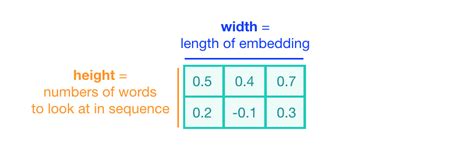 Cnns For Text Classification Cezanne Camacho Machine And Deep