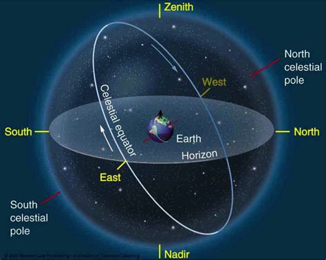 Blue Zenith Meaning At Jenny Mcnear Blog