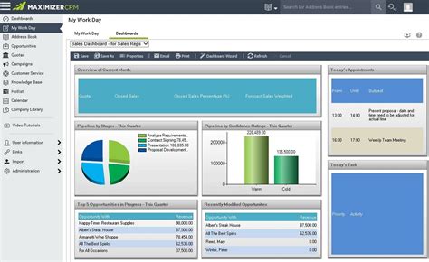 How To Create Dashboards For The Sales Manager Collier Pickard Independent Crm Consultants