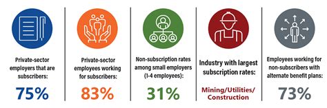 Hurt At Work What You Need To Know About Workers Comp Non Subscribers In Texas Genthe Law