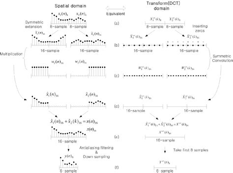 figure 1 from design and analysis of an image resizing filter in the