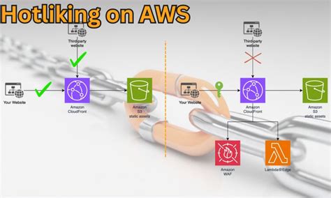 matteo depascale on linkedin cloud cloudcomputing aws devops