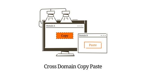 Doubly Cross Domain Copy Paste For Wordpress