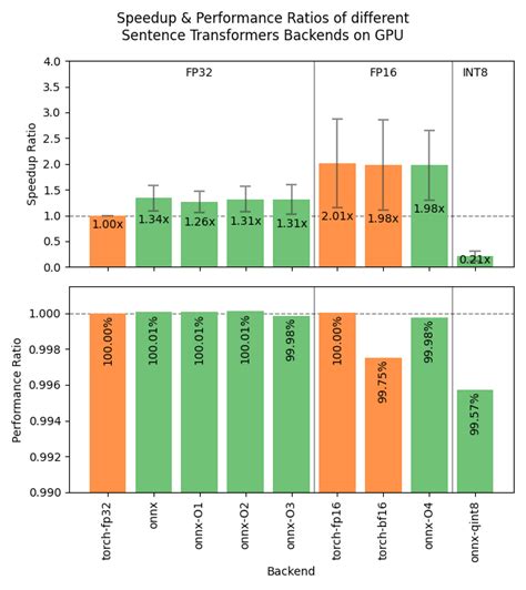 artificialintelligence language semantics embedding benches readme md