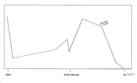 Participant 17 Schematization Download Scientific Diagram