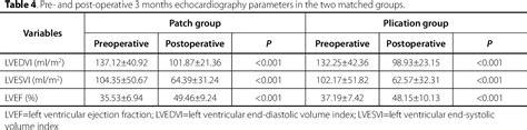 Figure 1 From Left Ventricular Aneurysm Repair Off Pump Linear