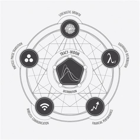 Github Tatevkaren Tatevkaren Data Science Portfolio Data Science Portfolio Of Tatev Karen