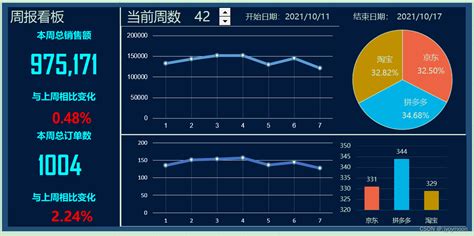Excel10:excel看板excel指标看板 Csdn博客 Excel10:excel看板excel指标看板 Csdn博客