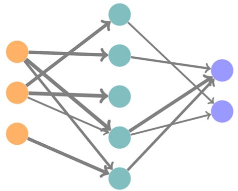 논문 리뷰 Confident Magnitude Based Neural Network Pruning