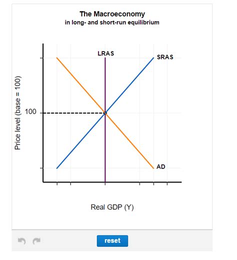 solved use the as ad model below to answer the following