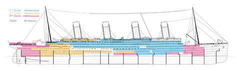 The Edwardian Class System