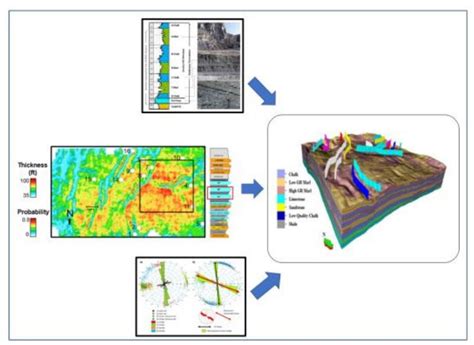 Discrete Fracture Network Den Static Model For The