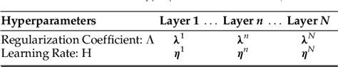 table 2 from hyperparameter learning for deep learning based