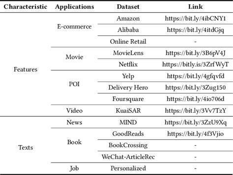 large language model enhanced recommender systems taxonomy trend