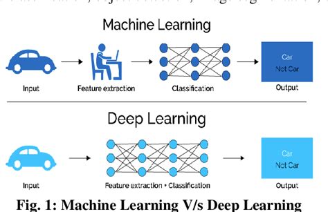 Figure 1 From Handwritten Digit Classification Using Convolutional Neural Networks Semantic
