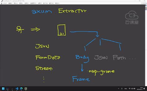Rust Axum Web 应用开发哔哩哔哩bilibili