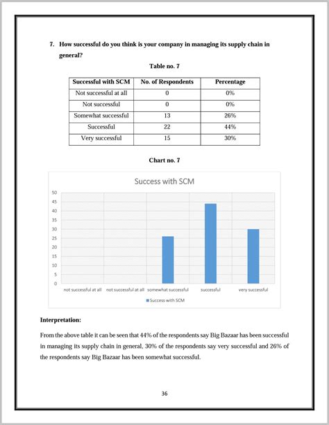 Mba Research Project Report Project Paradise Research Topics Human Resource Marketing Topics