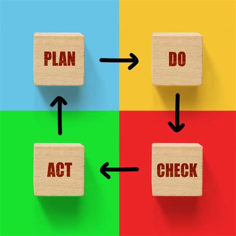 Alfra Consulting Romania On Linkedin Pdca Continuousimprovement Lean Learning