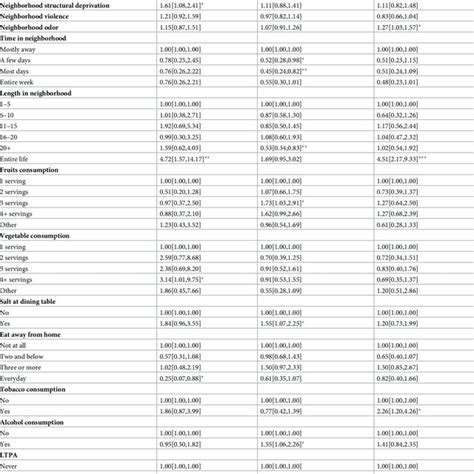 multinomial multilevel multivariate analysis of the relationship