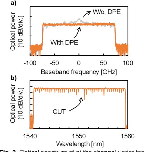 Figure From Transmission Of Gbps Net Bit Rate Per Wavelength Over Transoceanic Distance