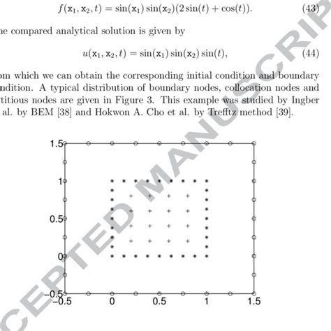 the typical distribution of collocation nodes for example 3
