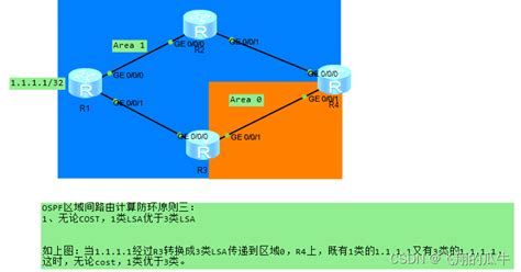 数通 ospf域间路由防环机制 ospf六个防环机制详解 csdn博客