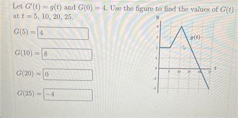 Solved Let G T G T And G Use The Figure To Find The Chegg Com