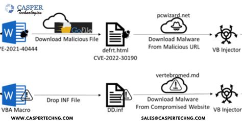 exploiting microsoft word vulnerabilities cybercriminals utilize
