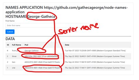 Github Gathecageorge Node Names Application Nodejs Application That Saves Data To Mysql