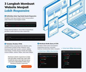 Langkah Dasar Membuat Web Responsive Whello Indonesia