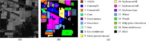 Figure 1 From Class Feature Weighted Hyperspectral Image Classification