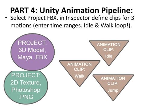 COMP 50 Game Design LESSON 11 Digital Playtesting Introduction To Character Animation With