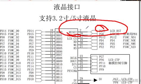 lcd—stm32液晶显示（4 液晶控制代码讲解） 液晶屏引脚rst csdn博客