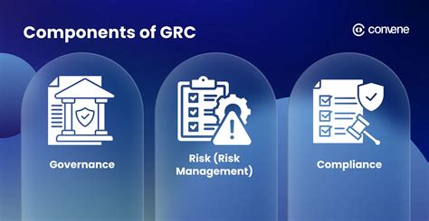 What Is Grc Governance Risk And Compliance Convene