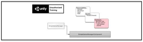 samuel asher rivello on linkedin unity — game architectures — part 3