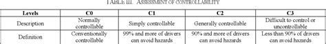 Figure 1 From Convolutional Neural Network Based Asil Rating Method For