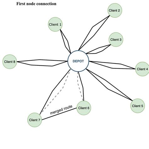 Savings Algorithm Start First Iteration And Last Iteration Download Scientific Diagram