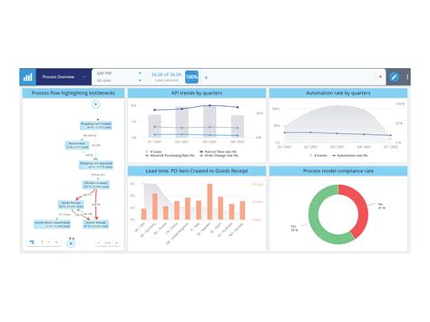 Process Mining Qpr Processanalyzer
